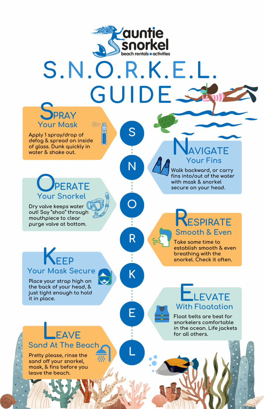 Snorkel 101 with Auntie Snorkel | Your Maui Snorkeling Guide